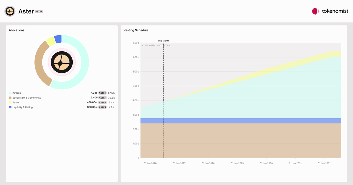 Aster (ASTER) | Token Buyback Program & Treasury Analytics