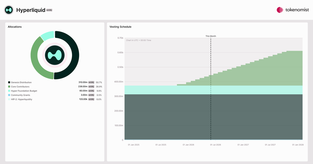 Hyperliquid (HYPE) | Token Burn Analytics & Supply Reduction