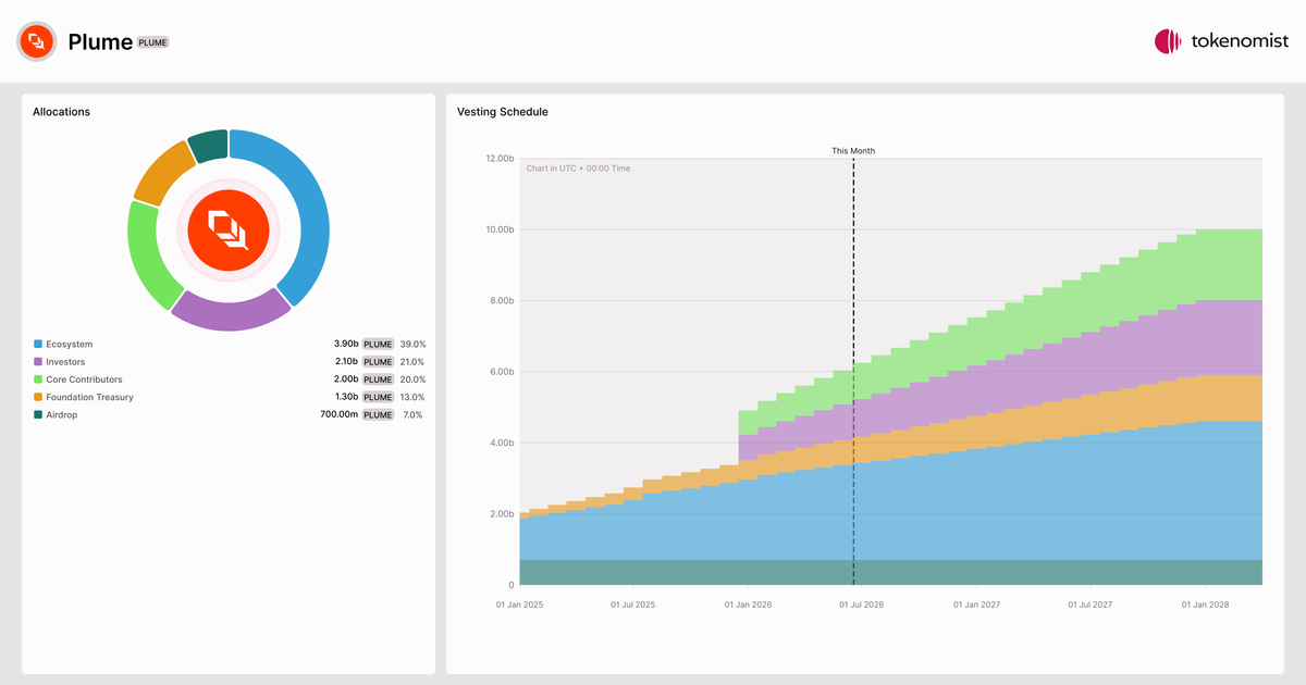 Plume (PLUME) | Token Burn Analytics & Supply Reduction